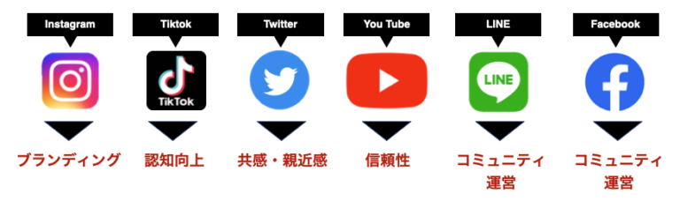 EMOLVA(エモルバ)の口コミ・評判・特徴・料金などを解説 - SNS Cloud(SNSクラウド)